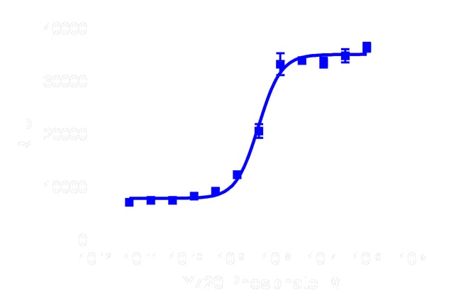 DiscoverX PathHunter EDG1 Total GPCR Internalization HEK 293 Cell Line ...