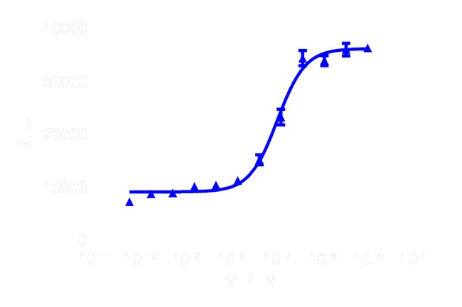 DiscoverX PathHunter VIPR2 Total GPCR Internalization U2OS Cell Line 2 ...