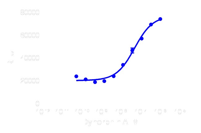 DiscoverX PathHunter eXpress OPRK1 Total GPCR Internalization Assay 1 ...