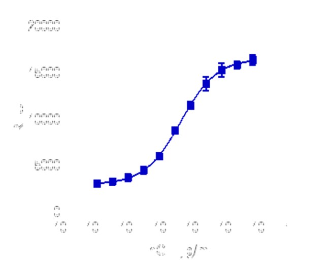 DiscoverX PathHunter eXpress GHR-JAK2 Functional Assay 1 Set:Productos ...