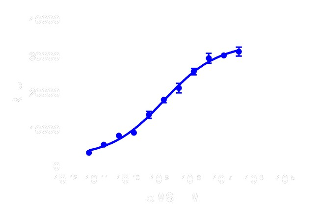 DiscoverX PathHunter eXpress MC3R Total GPCR Internalization Assay 200 ...