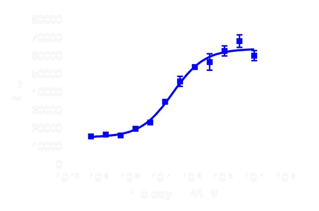 DiscoverX PathHunter EDG2 Activated GPCR Internalization U2OS Cell Line ...
