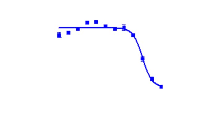 DiscoverX PathHunter HEK 293 LXR -NCoR1 Protein Interaction Cell Line 2 ...
