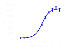 DiscoverX PathHunter eXpress CHRM3 U2OS -Arrestin GPCR Assay 1000 dp ...