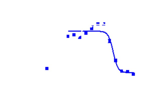 DiscoverX PathHunter U2OS TYK2 Activity Assay 2 vials:Líneas celulares ...