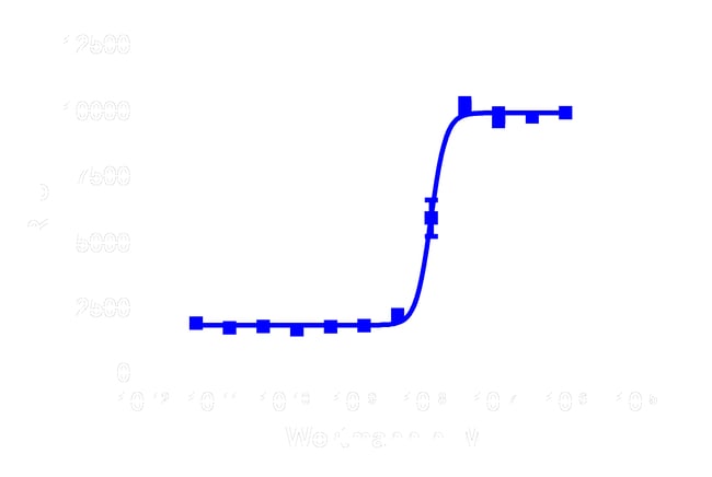 DiscoverX PathHunter eXpress FOXO3 Nuclear Translocation Assay 1 Set ...