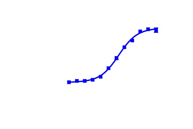 DiscoverX PathHunter ADCYAP1R1 Total GPCR Internalization U2OS Cell ...