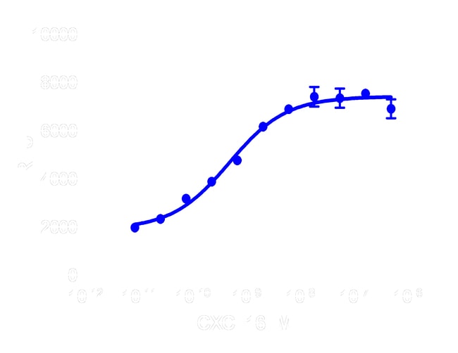 DiscoverX PathHunter eXpress CXCR6 Total GPCR Internalization Assay 1 ...