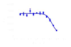 DiscoverX PathHunter CXCR4 Total GPCR Internalization U2OS Cell Line 2 | Fisher Scientific
