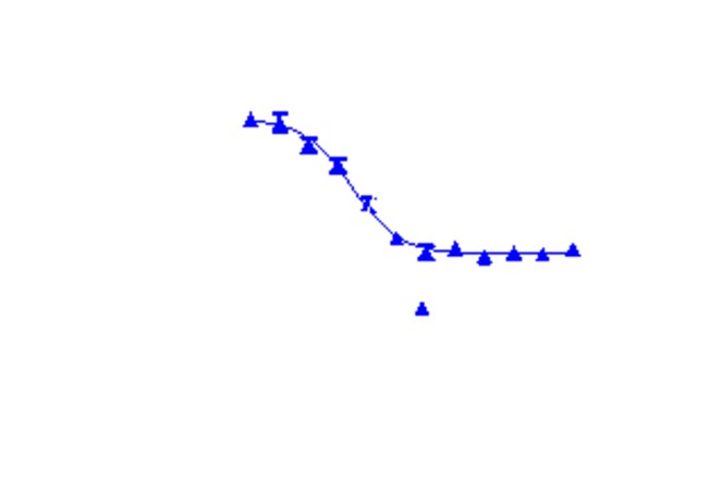 DiscoverX PathHunter U2OS FLT3 Activity Assay 2 vials:Líneas celulares ...