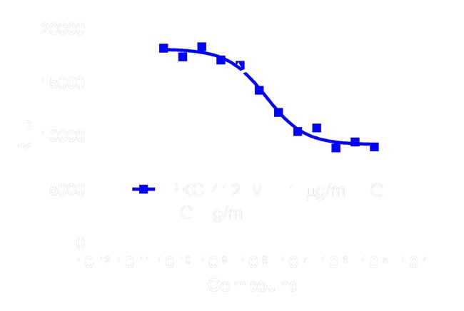 DiscoverX PathHunter eXpress Flt3 Activity Assay 1 Set:Cell Analysis ...