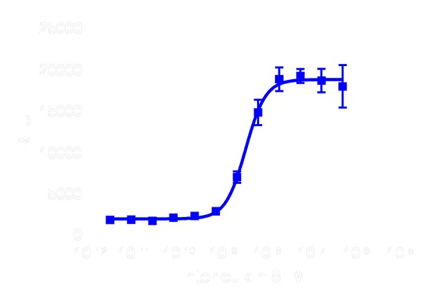 DiscoverX PathHunter CXCR2 (IL8RB) Activated GPCR Internalization U2OS ...