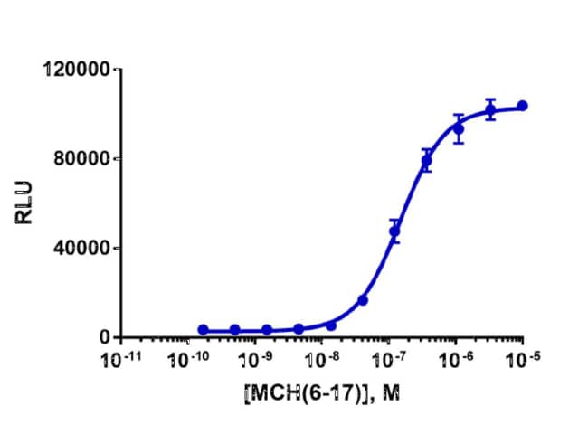 DiscoverX PathHunter U2OS MCHR1 Bioassay Kit 1000 dp (10 x 96-pocillos ...