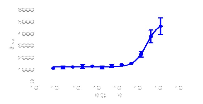 DiscoverX PathHunter MCHR1 Total GPCR Internalization U2OS Cell Line 2 ...