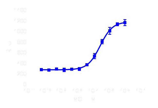 DiscoverX PathHunter eXpress MCHR1 Total GPCR Internalization Assay 1 ...