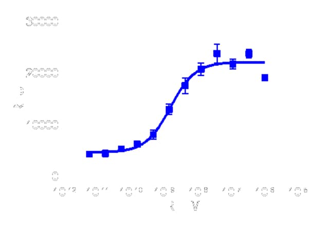 DiscoverX PathHunter eXpress TRHR Total GPCR Internalization Assay 200 ...