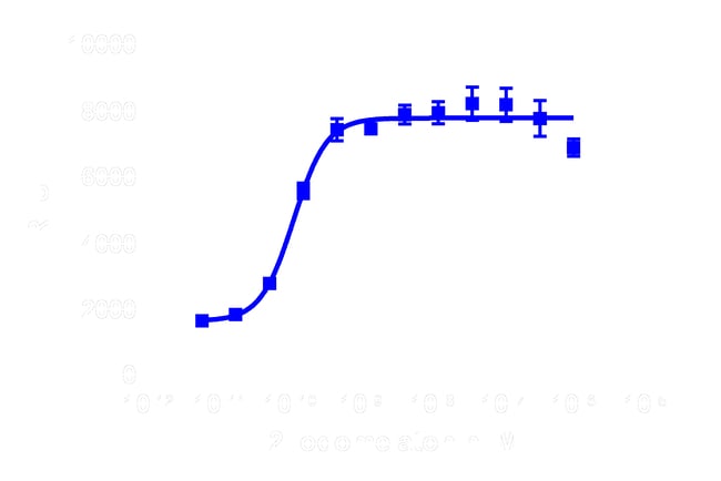 DiscoverX PathHunter eXpress MTNR1A CHO-K1 -Arrestin GPCR Assay 1 Set ...