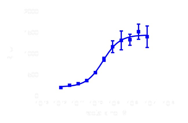 DiscoverX PathHunter eXpress CX3CR1 CHO-K1 -Arrestin GPCR Assay 1 Set ...