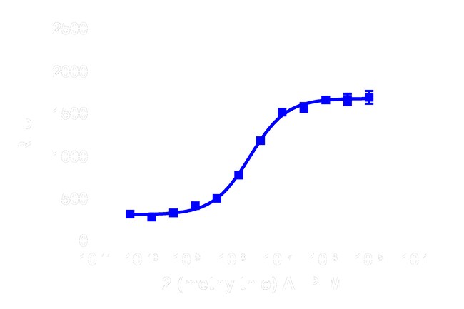 DiscoverX PathHunter eXpress P2RY1 Activated GPCR Internalization Assay ...