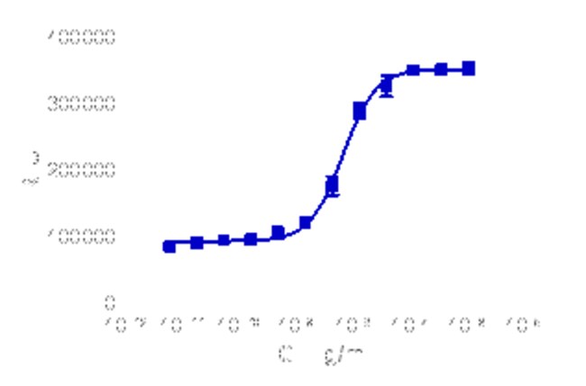DiscoverX PathHunter U2OS EGFR/EGFR Dimerization Cell Line 2 flacons ...