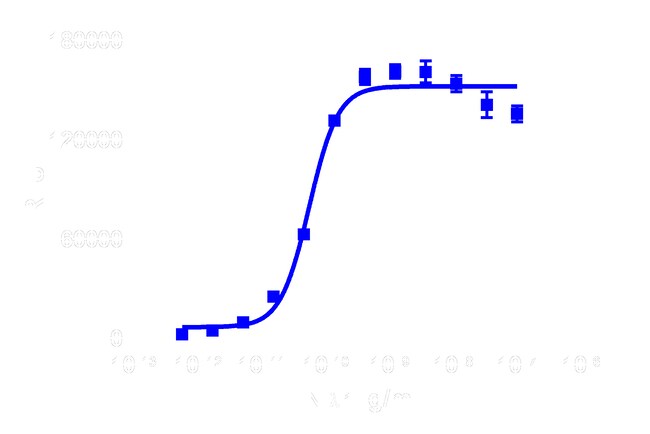 DiscoverX PathHunter eXpress IFNRL1/IL10RB Dimerization Assay 1 Set ...