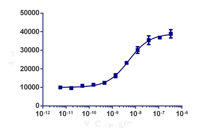 DiscoverX PathHunter eXpress KDR/KDR Dimerization Assay 1 Set:Cell ...