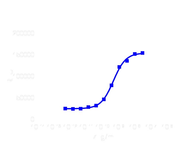 DiscoverX PathHunter eXpress IL7R/IL2RG Dimerization Assay 1 Set ...