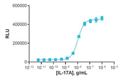DiscoverX PathHunter IL17RA/IL17RC Dimerization Bioassay Kit 200 dp (2 ...