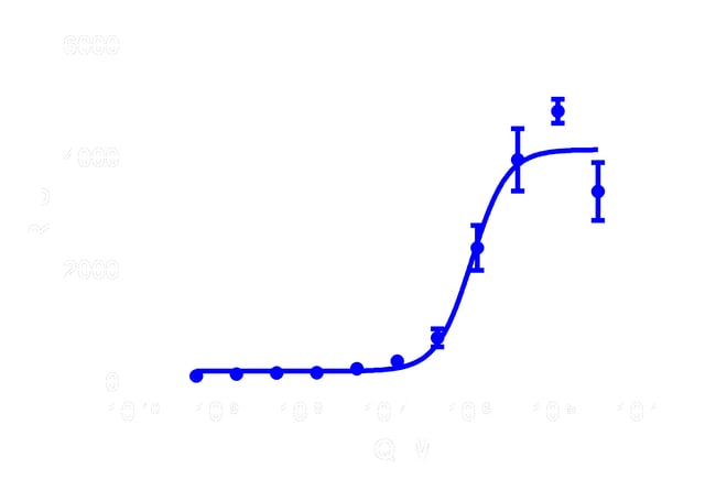 DiscoverX PathHunter U2OS MC4R(T162I) ENDO-EA Pharmacotrafficking Assay ...