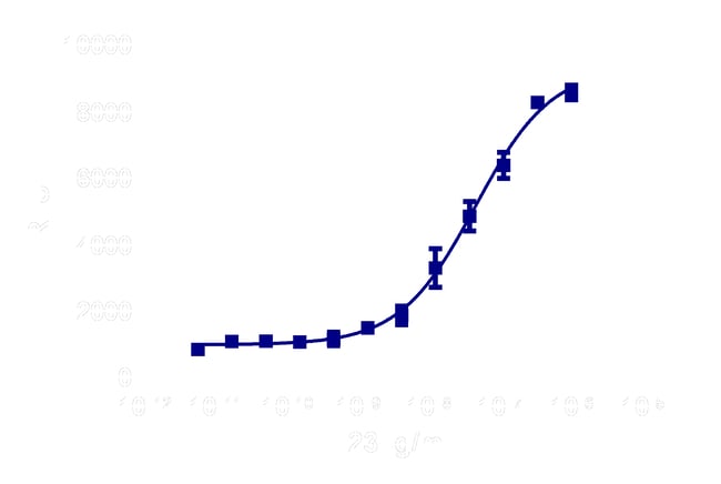 DiscoverX PathHunter U2OS IL23R/IL12RB1 Dimerization Cell Line 2 vials ...