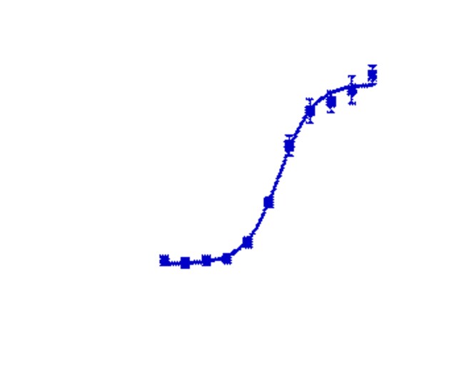 DiscoverX PathHunter eXpress TGFBR1/ACVR2 Dimerization Assay 1 Set ...