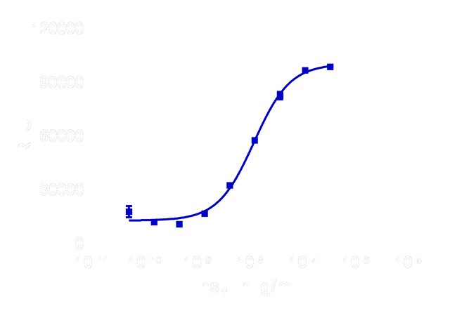DiscoverX PathHunter U2OS cINSRb Functional Assay 2 vials:Líneas ...
