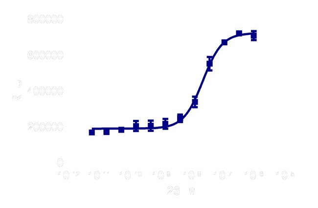 DiscoverX PathHunter U2OS IL20RA/IL10RB Dimerization Cell Line 2 vials ...