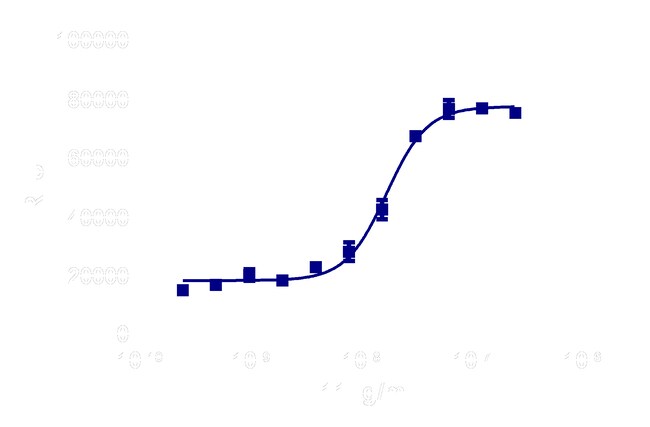 DiscoverX PathHunter HEK 293 IL11R/IL6ST Dimerization Cell Line 2 vials ...