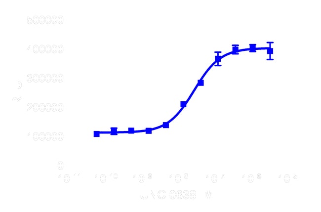DiscoverX InCELL Hunter eXpress A549 GLP Methyltransferase Assay 1 Set ...