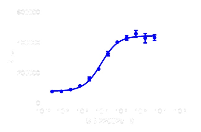 DiscoverX InCELL Hunter eXpress CSNK1D Kinase Binding Assay 1 Set:Cell ...