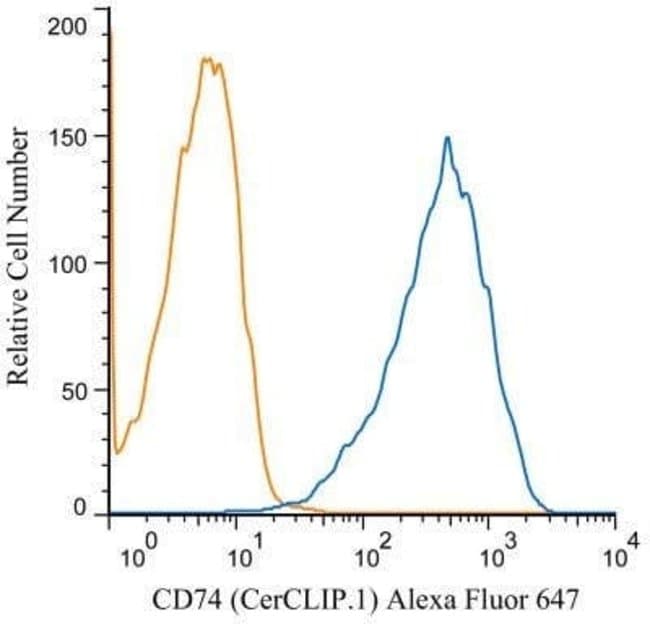 anti-CD74, Clone: CerCLIP.1, Novus Biologicals 0.05mg; Unlabeled ...