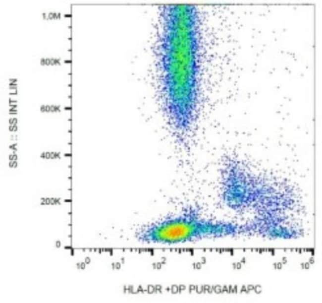 HLA DR/DP Antibody (HL-38) - BSA Free 0.1mg; Unlabeled:Antibodies ...