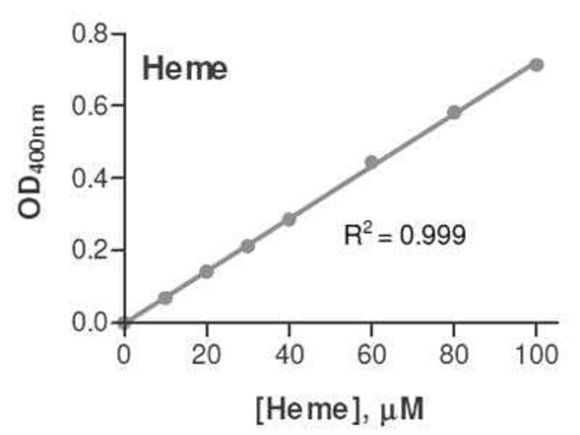 Novus Biologicals Heme Assay Kit (Colorimetric) 1 Kit:Cell Analysis ...