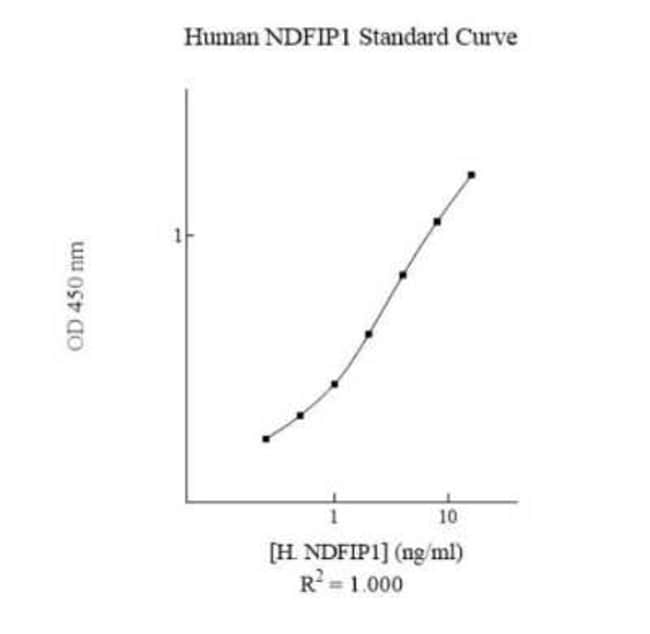 Novus Biologicals Human NDFIP1 ELISA Kit (Colorimetric) 1 Kit ...