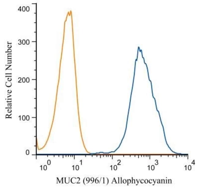 MUC2 (996/1) - 0.1 MG