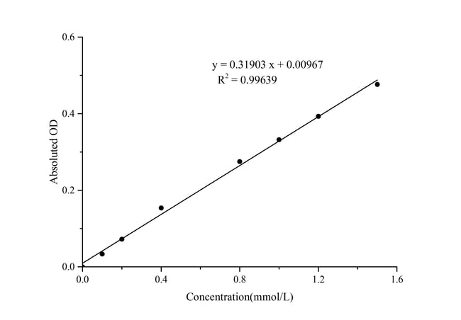 Novus Biologicals ATP Assay Kit (Colorimetric) | Fisher Scientific