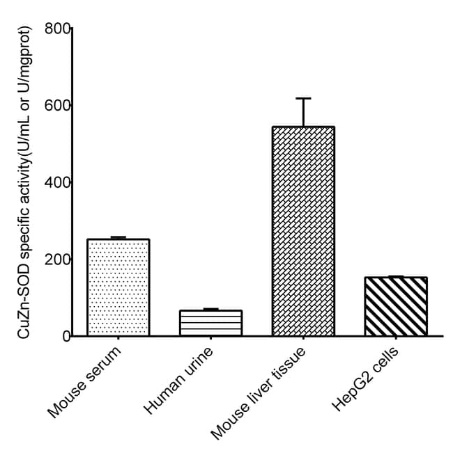 Novus Biologicals SOD (Superoxide Dismutase) Activity Assay Kit ...