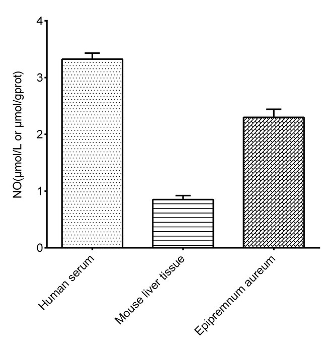 Novus Biologicals Nitric Oxide Assay Kit (Colorimetric) | Fisher Scientific