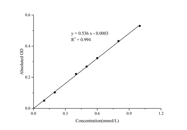 Novus Biologicals Glycerol Assay Kit (Colorimetric) 96 Tests:Cell ...