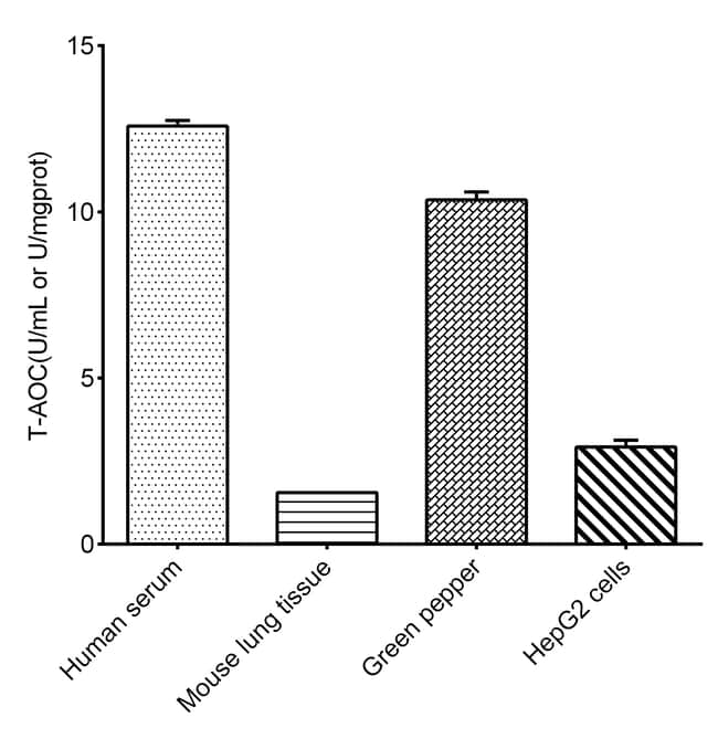 Novus Biologicals Total Antioxidant Capacity/T-AOC Assay Kit ...