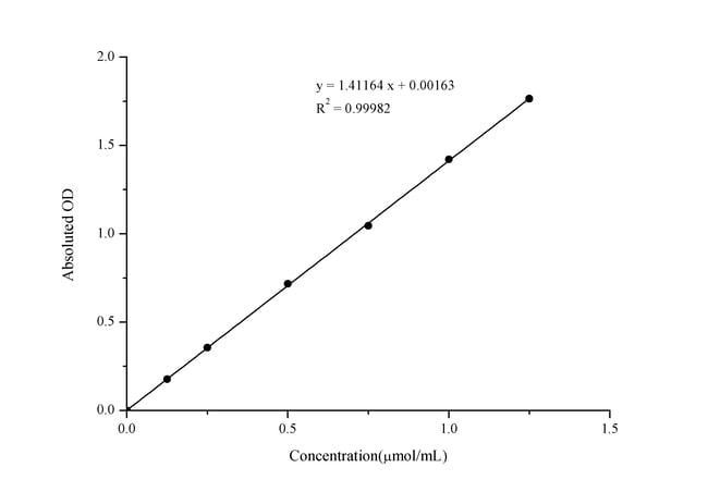 Novus Biologicals H+/K+ ATPase Activity Assay Kit (Colorimetric) 100 ...