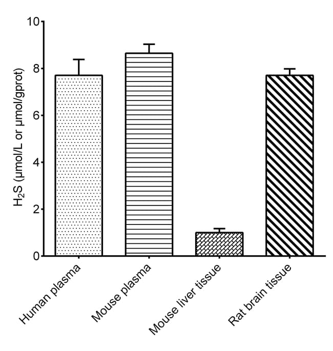 Novus Biologicals Hydrogen Sulfide/H2S Assay Kit (Colorimetric ...