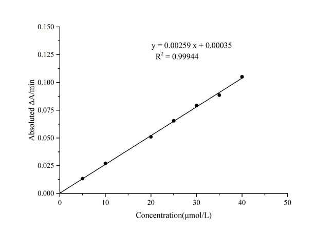 Novus Biologicals Total Bile Acid/TBA Assay Kit (Colorimetric) 96 Tests ...