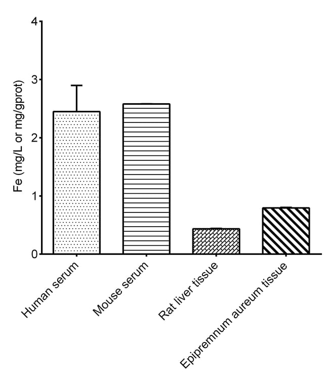 Novus Biologicals Iron Assay Kit (Colorimetric) 96 Tests:Cell Analysis ...